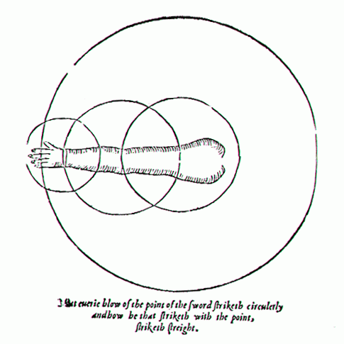 Giacomo di Grassi - His True Arte of Defense